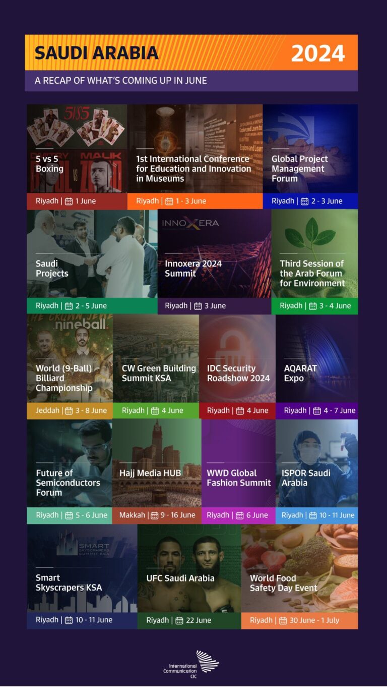 Saudi Arabia 2024: A Recap of What’s Coming Up in June - Emerging Gulf
