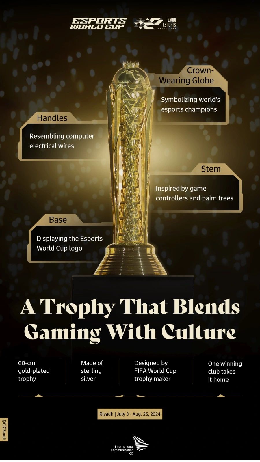 Saudi Arabia’s Gaming Heritage and Prestige: Esports in Riyadh ...